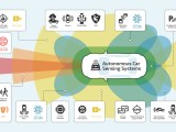 Self Driving Vehicles Exploring The Sensors Functional Components
